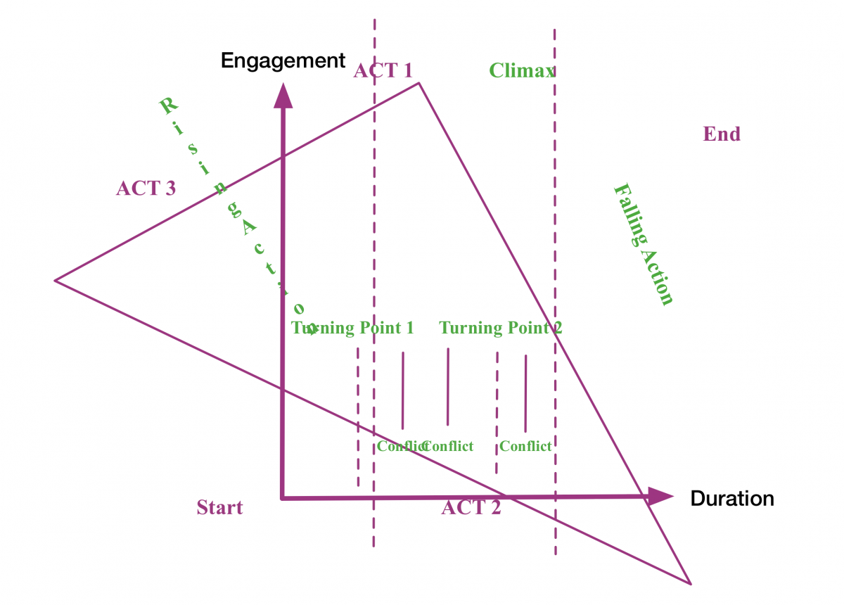 Part 8 Putting into play – The hidden art of pacing 2 (3 ...