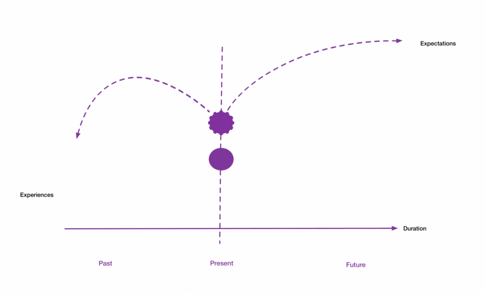 Part 10 Putting into play – A meaning-maker’s techniques ...